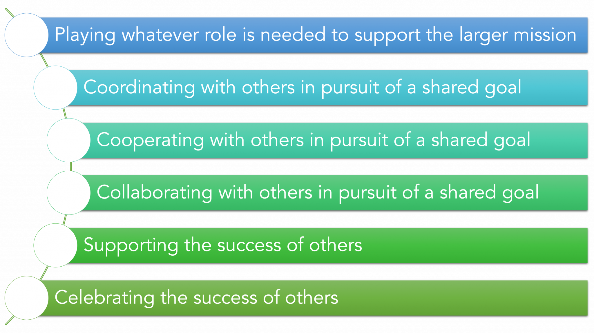 How to immediately improve your soft skills at work | Live Young and Well