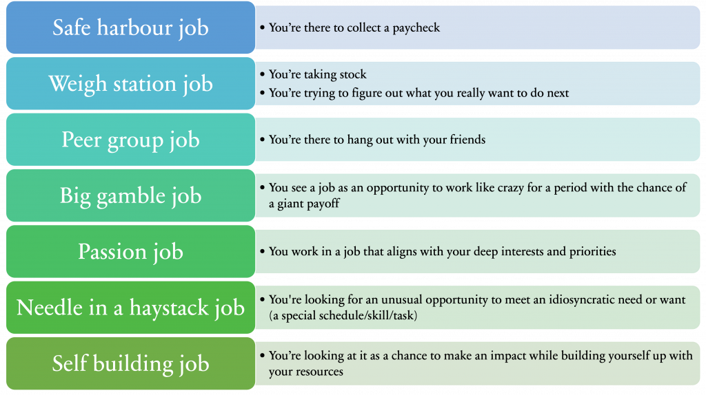 Your Cheatsheet to Finding Good Paying Jobs in Singapore | Live Young ...