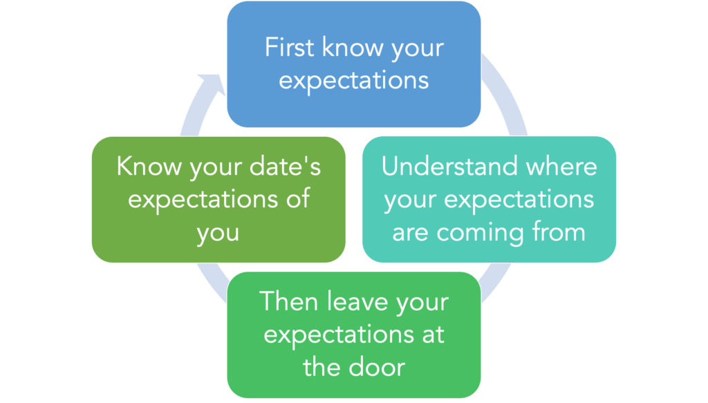 5 principles on how to date without expectations | Live Young and Well