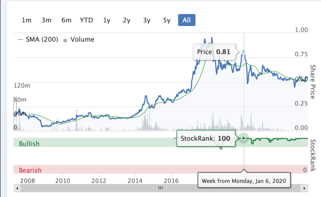 What we learnt about the Valuetronics share price from the 2023 AGM ...