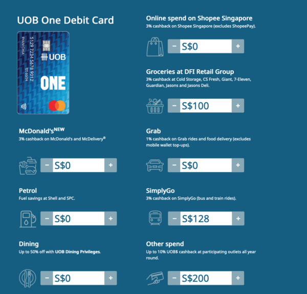 2024 UOB One Debit Card minimum balance, annual fees review | Live ...